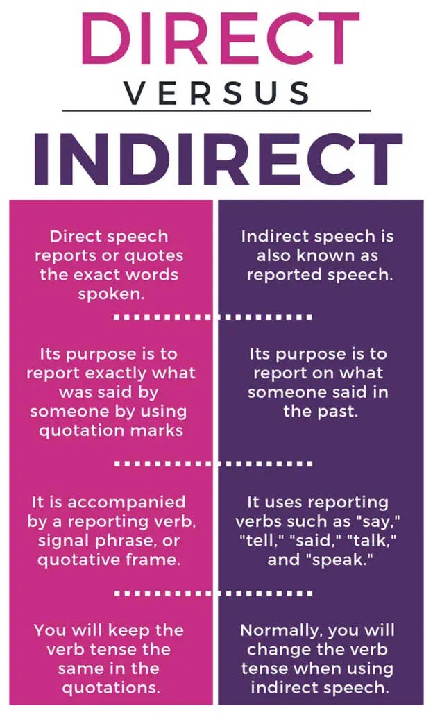Indirect Remarks Quotes Examples Of Indirect Quotes In Literature And