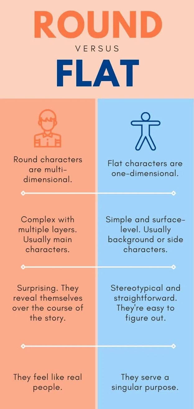 Flat Character Literary Term