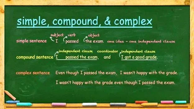 10 Examples Compound Complex Sentences PPT Compound And Complex